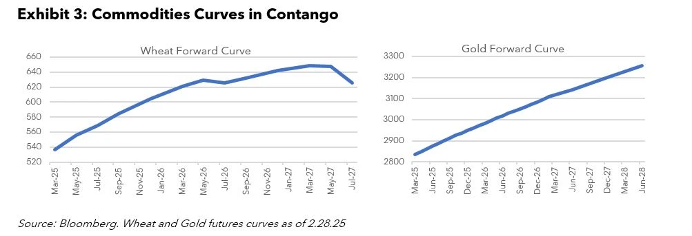 Commodities tend to outperform when equities go down | Insights ...