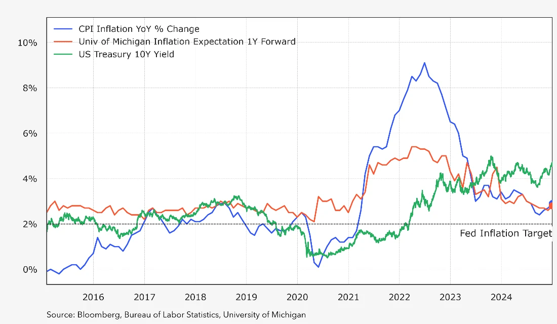Inflation sensitive equities: A new way forward | Insights | Bloomberg ...