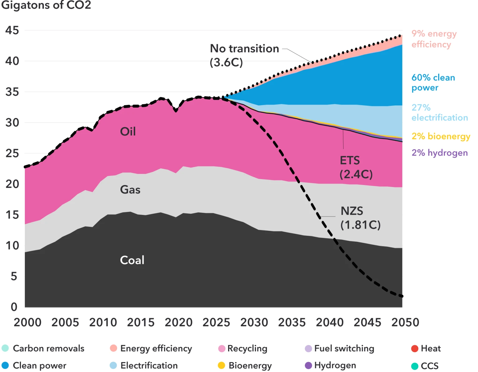 New Energy Outlook 2026 | BloombergNEF