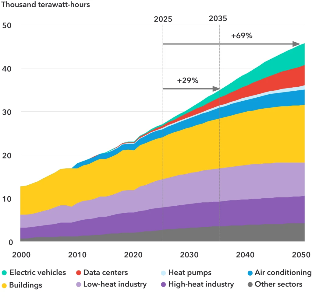 New Energy Outlook 2026 | BloombergNEF