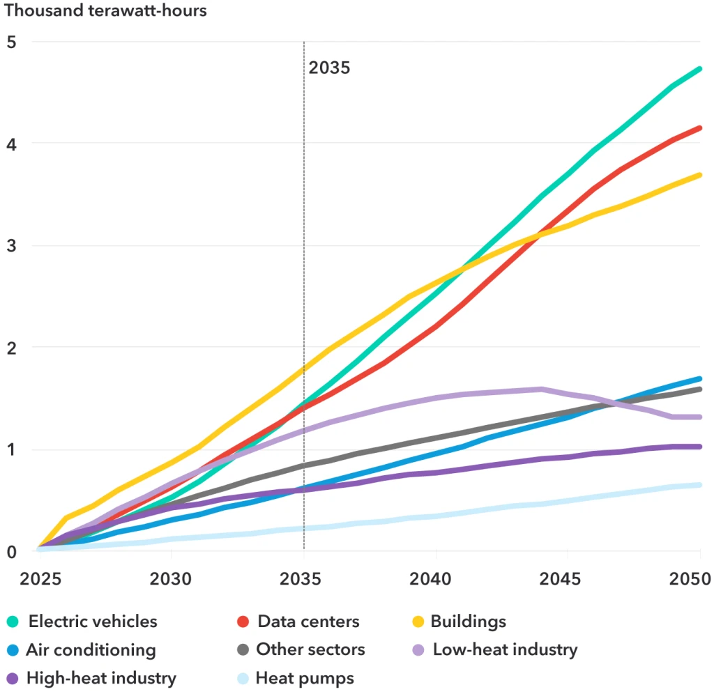 New Energy Outlook 2026 | BloombergNEF