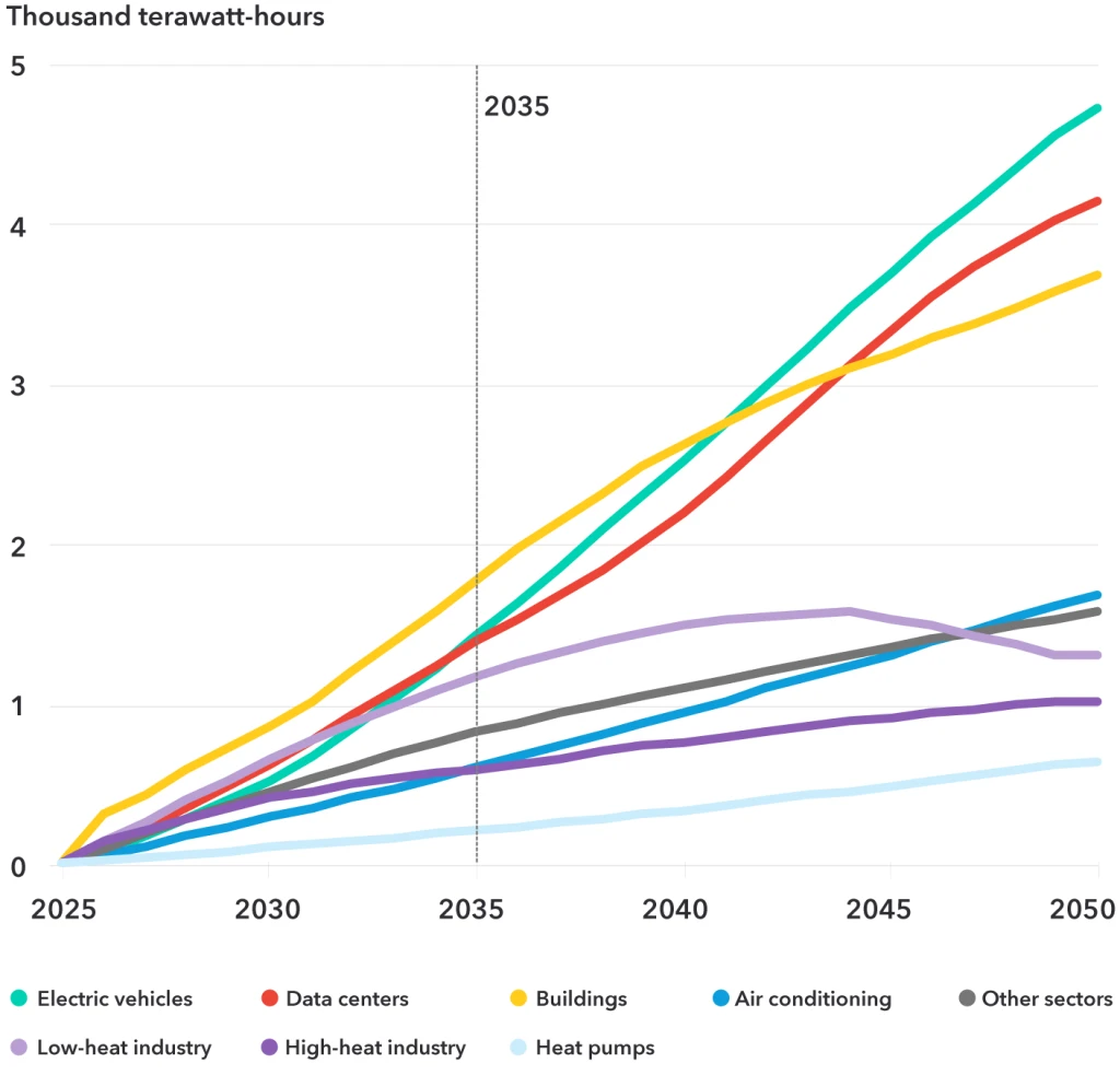 New Energy Outlook 2026 | BloombergNEF