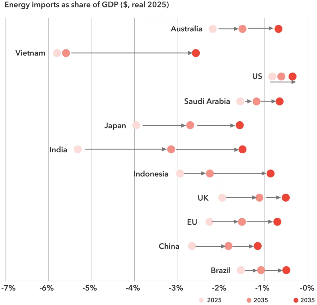 New Energy Outlook 2026 | BloombergNEF