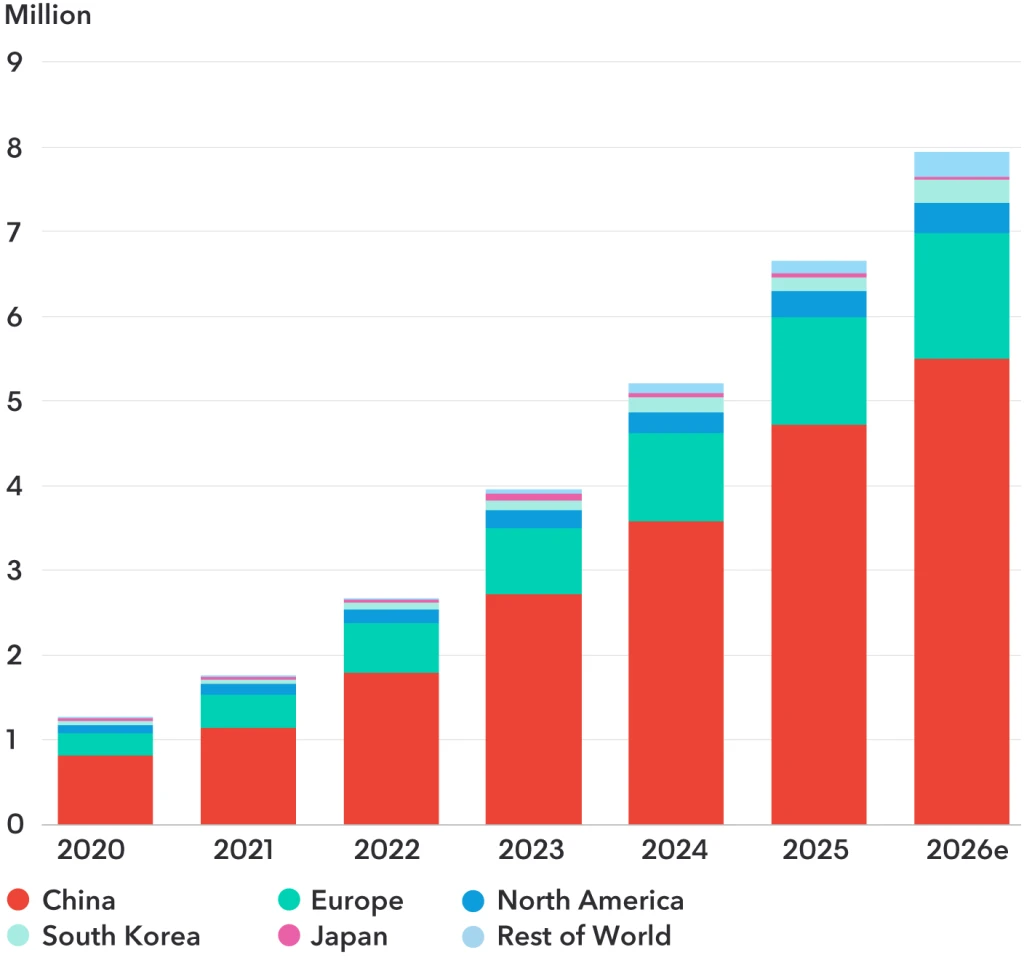 Electric Vehicle Outlook | BloombergNEF