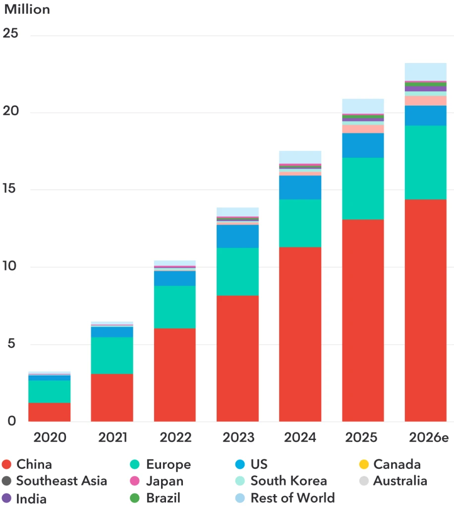 Electric Vehicle Outlook | BloombergNEF