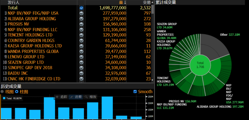 彭博债券南向通双周报 | MBS 去年末强劲势头恐难延续，中资美元债今年上旬将遇宏观挑战 | 彭博Bloomberg | 中国 彭博 ...