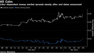 Libor退场倒计时：全球监管部门确定最终时间表 | 彭博Bloomberg | 中国 彭博Bloomberg | 中国