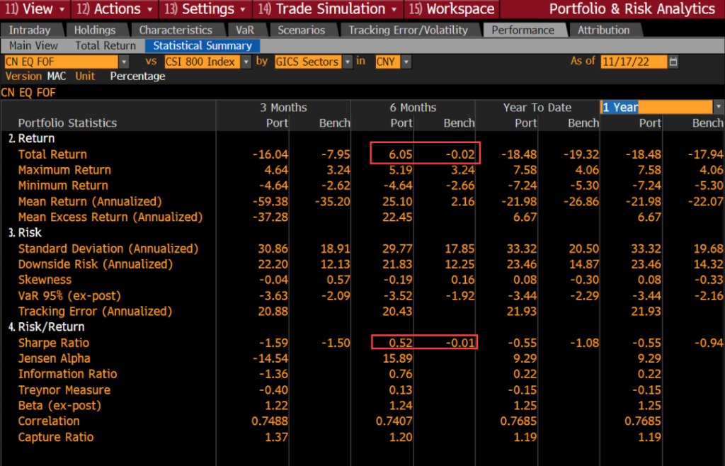 彭博投资组合分析工具月报 | 关于FoF管理分析，你想知道的在这里 | 彭博Bloomberg | 中国 彭博Bloomberg | 中国