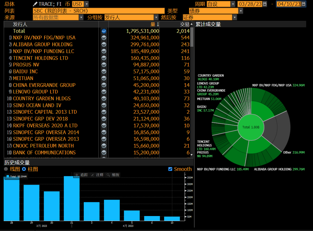 彭博债券南向通双周报 | 全球CDS市场高速增长；涨跌晴雨表；流动性评分 | 彭博Bloomberg | 中国 彭博Bloomberg | 中国