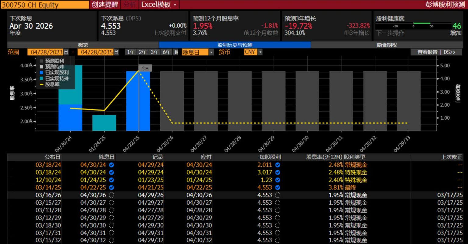 彭博股利预测（BDVD）：基于中国证监会法规打造多种模型，赋能投资交易决策 | 彭博Bloomberg | 中国 彭博Bloomberg | 中国