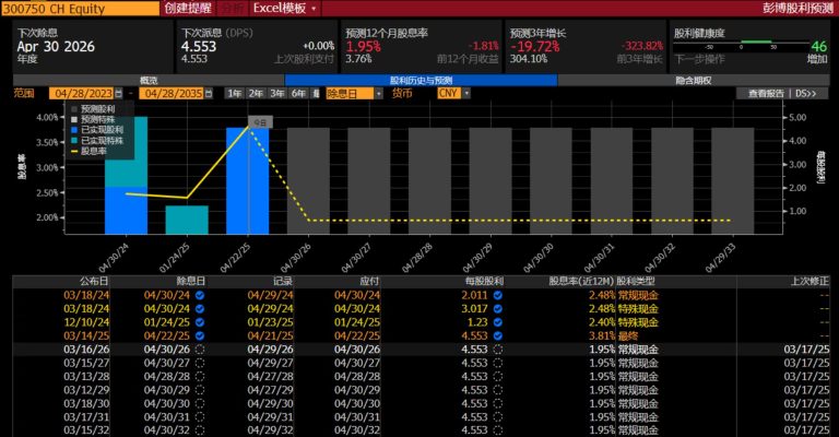 彭博股利预测（BDVD）：基于中国证监会法规打造多种模型，赋能投资交易决策 | 彭博Bloomberg | 中国 彭博Bloomberg | 中国