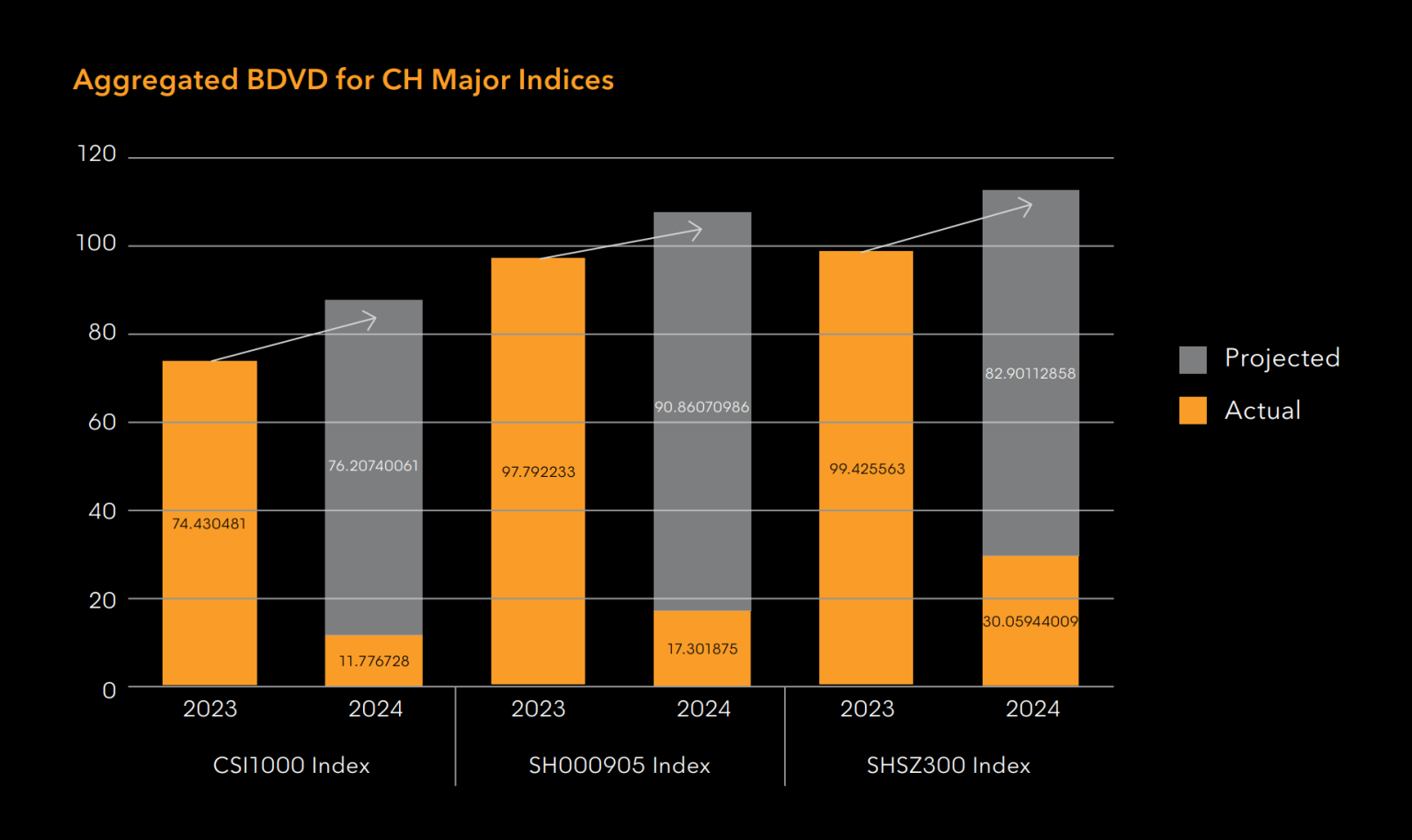 彭博股利预测（BDVD）：基于中国证监会法规打造多种模型，赋能投资交易决策 | 彭博Bloomberg | 中国 彭博Bloomberg | 中国