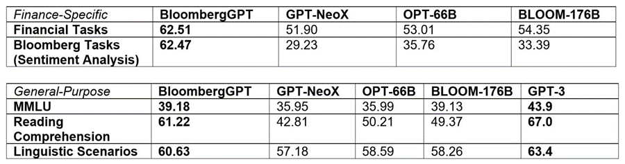 彭博推出BloombergGPT——专为金融行业从头打造的500亿参数大语言模型 | 彭博Bloomberg | 中国