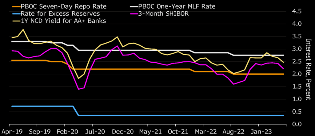 彭博FICC热门图表第二季度回顾 | 彭博Bloomberg | 中国 彭博Bloomberg | 中国