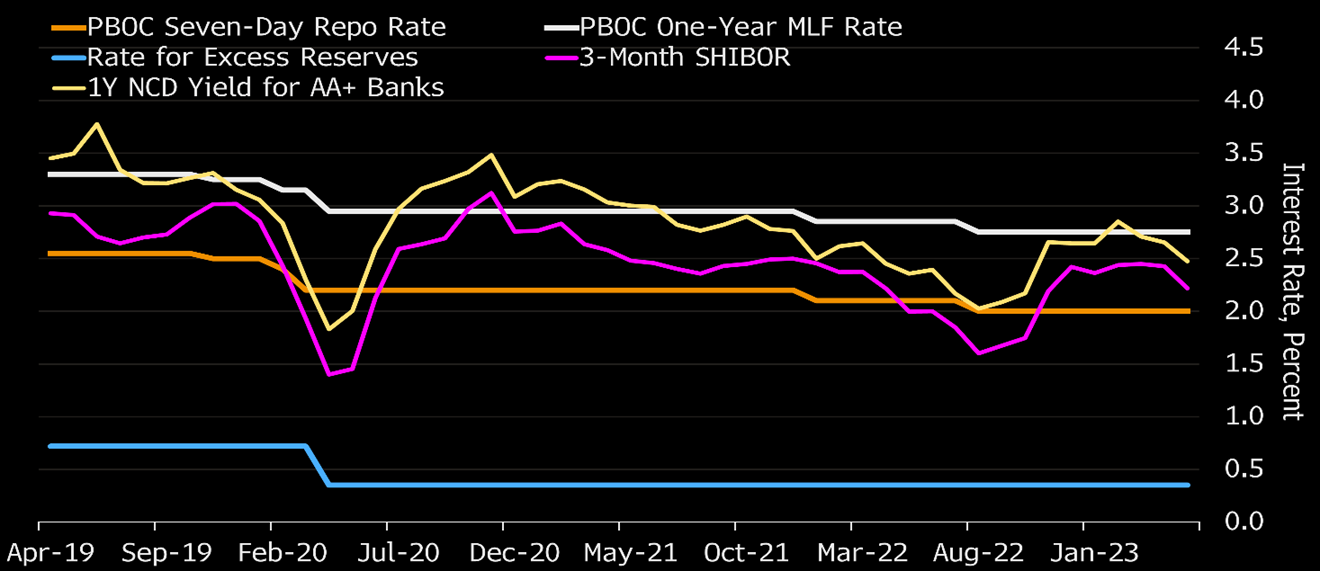 彭博FICC热门图表第二季度回顾 | 彭博Bloomberg | 中国 彭博Bloomberg | 中国