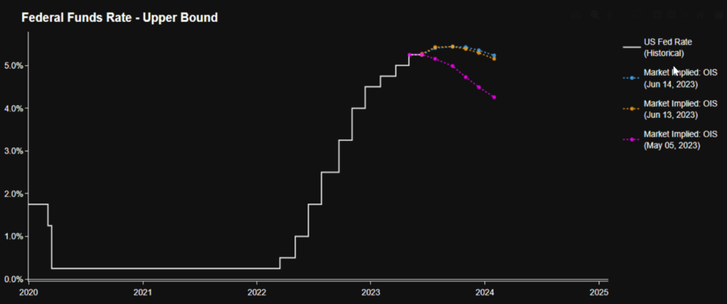 彭博FICC热门图表第二季度回顾 | 彭博Bloomberg | 中国 彭博Bloomberg | 中国