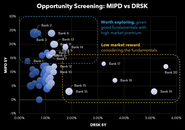 综合信用风险评估方法，实现360度全方位风险监测 | 彭博Bloomberg | 中国 彭博Bloomberg | 中国