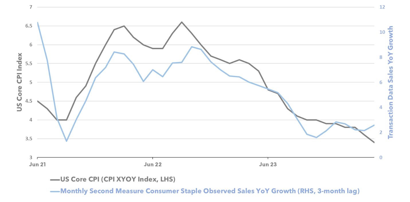 数据焦点：并购套利、通胀及其他 | 彭博Bloomberg | 中国 彭博Bloomberg | 中国