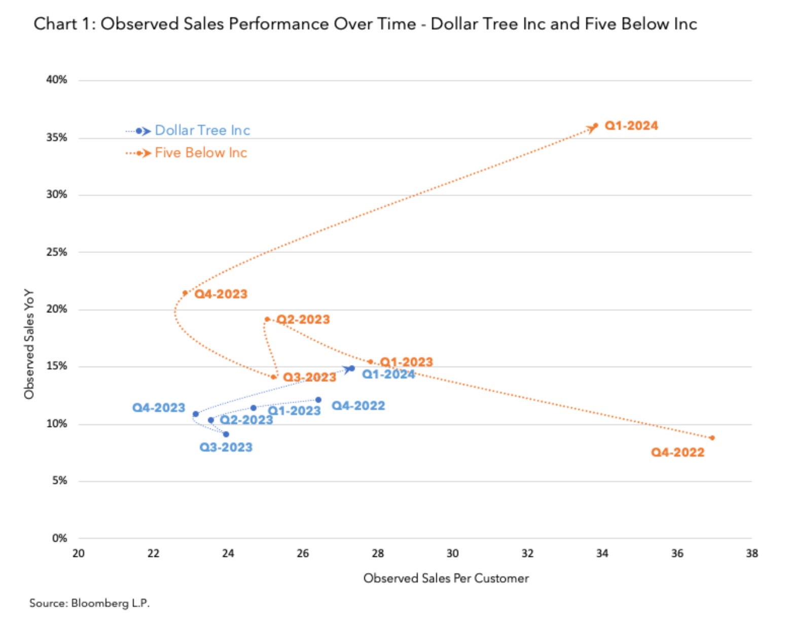 彭博数据洞察 | 交易、基本面及其他 | 彭博Bloomberg | 中国 彭博Bloomberg | 中国