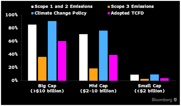 ESG行业洞察 | 港股上市公司恐难在2025年满足强制披露气候信息的要求 | 彭博Bloomberg | 中国 彭博Bloomberg | 中国