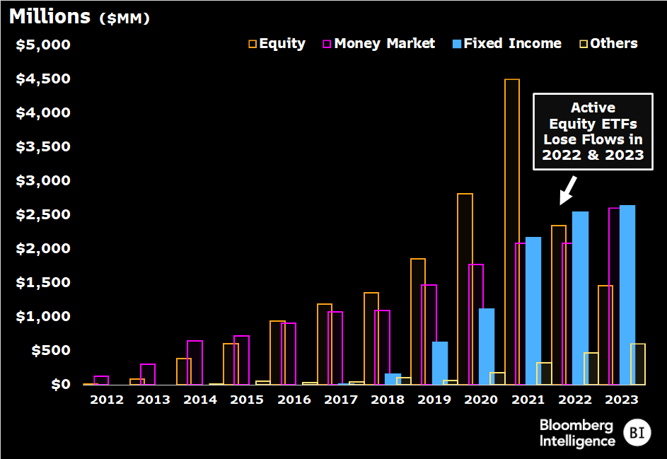 聚焦ETF市场 | 亚洲ETF 2024年展望 | 彭博Bloomberg | 中国 彭博Bloomberg | 中国