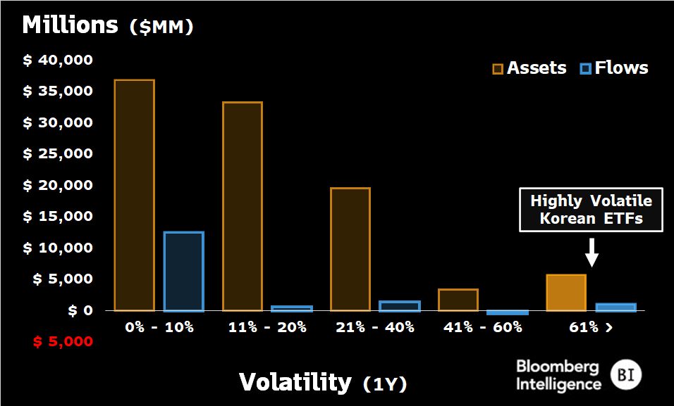 聚焦ETF市场 | 亚洲ETF 2024年展望 | 彭博Bloomberg | 中国 彭博Bloomberg | 中国