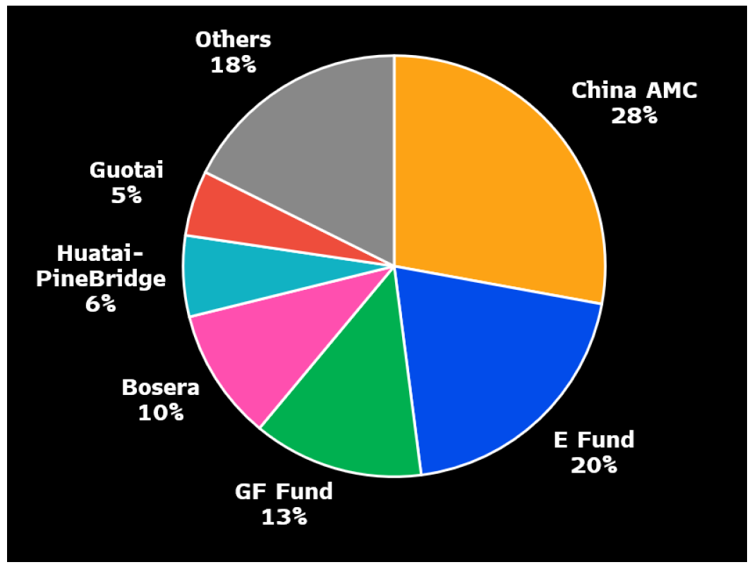 聚焦ETF市场 | 稳定QDII ETF溢价还需再增加10亿美元额度 | 彭博Bloomberg | 中国 彭博Bloomberg | 中国