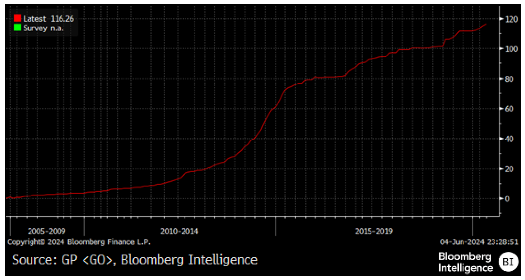 聚焦ETF市场 | 稳定QDII ETF溢价还需再增加10亿美元额度 | 彭博Bloomberg | 中国 彭博Bloomberg | 中国