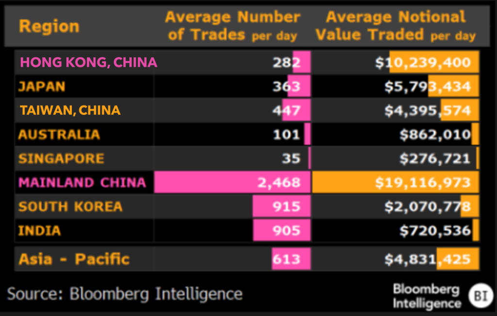 聚焦ETF市场 | 高频交易尽显香港ETF市场的流动性 | 彭博Bloomberg | 中国 彭博Bloomberg | 中国