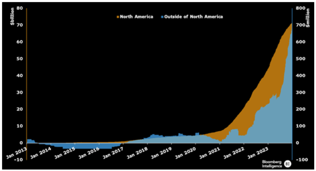 聚焦ETF市场 | 备兑认购期权ETF给中国香港市场带来新选择 | 彭博Bloomberg | 中国 彭博Bloomberg | 中国