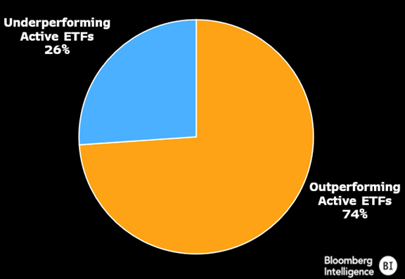聚焦ETF市场 | 亚太地区主动型ETF不断增长 | 彭博Bloomberg | 中国 彭博Bloomberg | 中国
