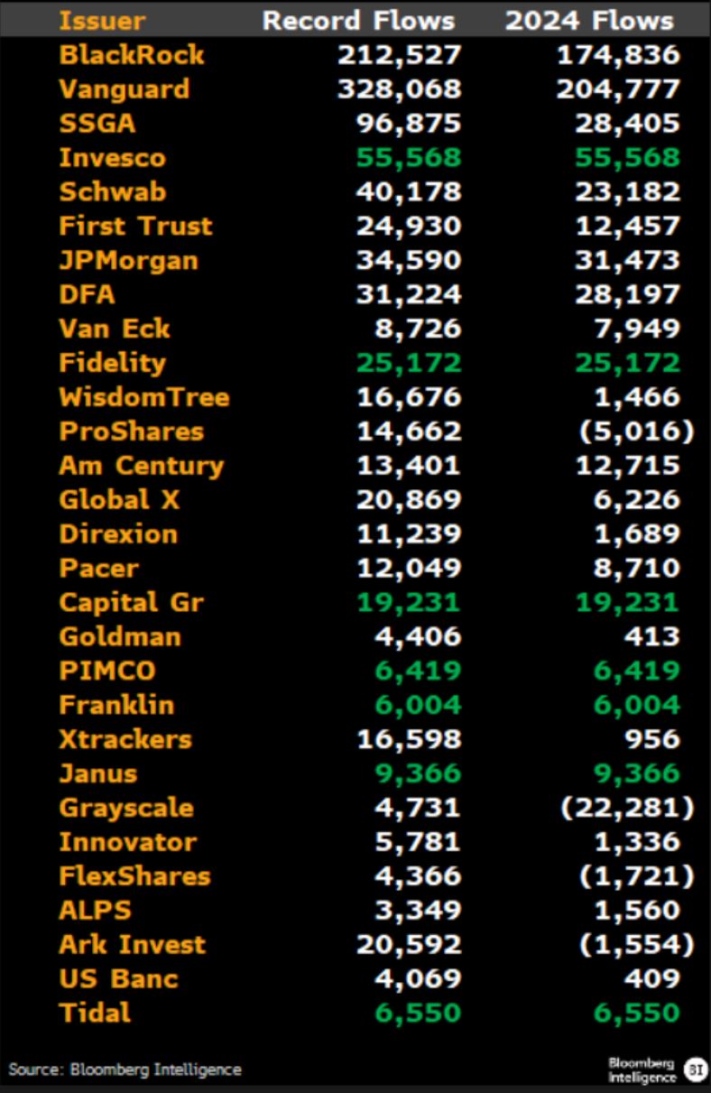 聚焦ETF市场 | 年初至今，多家ETF发行人正在创下最好成绩 | 彭博Bloomberg | 中国 彭博Bloomberg | 中国