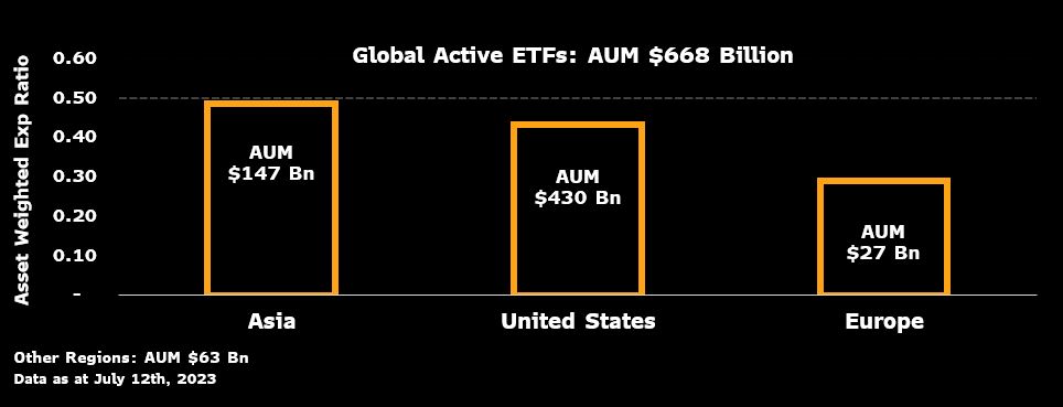 聚焦ETF市场 | 亚太地区主动型ETF不断增长 | 彭博Bloomberg | 中国 彭博Bloomberg | 中国