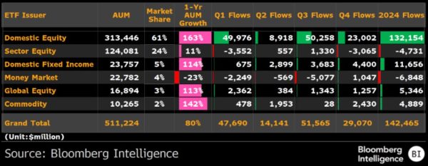 聚焦ETF市场 | 中国ETF市场2025年或延续火爆行情，有望吸引更多交易机构 | 彭博Bloomberg | 中国 彭博Bloomberg | 中国