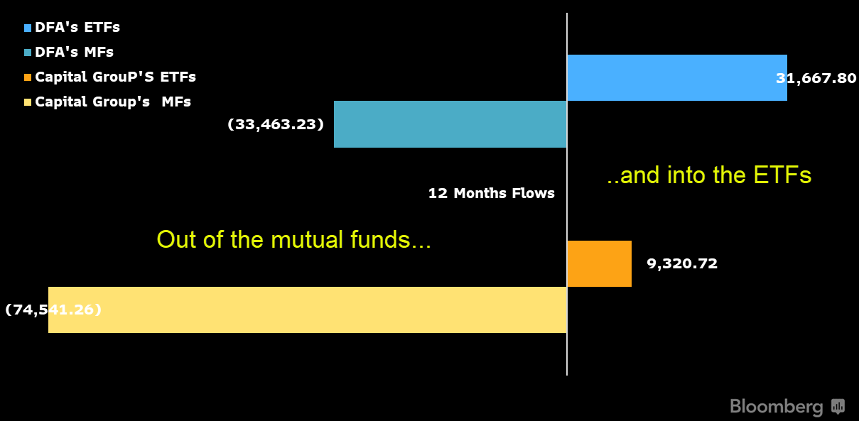 聚焦ETF市场 | 主动型ETF回暖 传统选股策略则不尽然 | 彭博Bloomberg | 中国 彭博Bloomberg | 中国