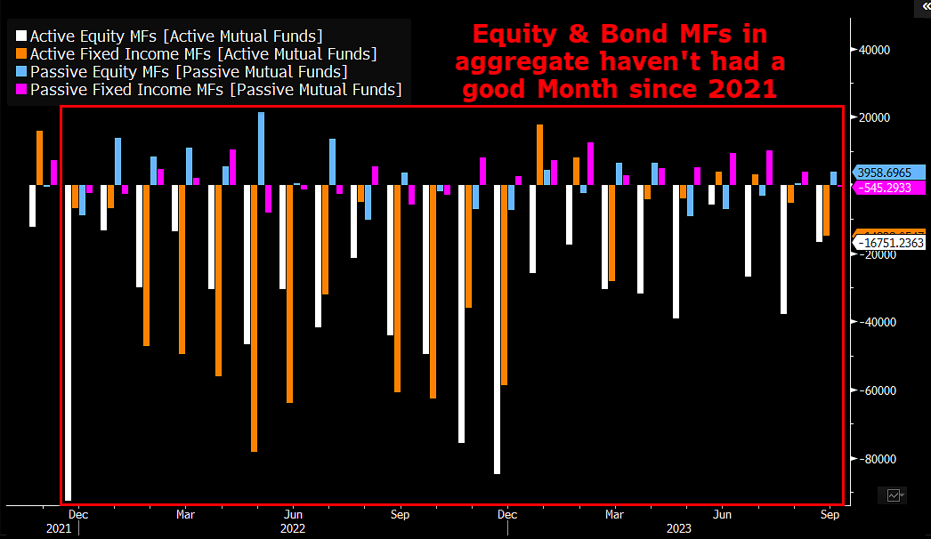聚焦ETF市场 | 被动投资发力：2023年第三季度债券基金资金流动 | 彭博Bloomberg | 中国 彭博Bloomberg | 中国