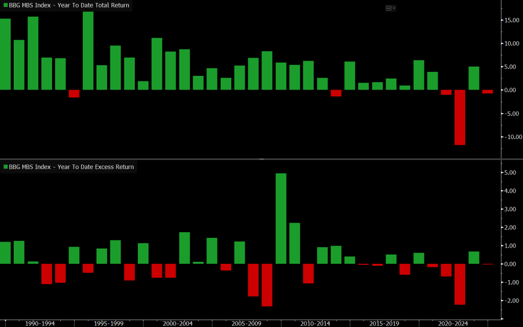 彭博FICC热门图表2023年第四季度回顾 | 彭博Bloomberg | 中国 彭博Bloomberg | 中国