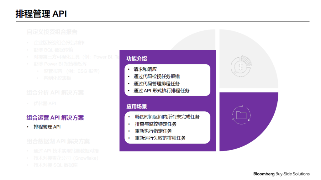 彭博投资组合分析工具月报 | 开放式API对接技术与应用 | 彭博Bloomberg | 中国 彭博Bloomberg | 中国