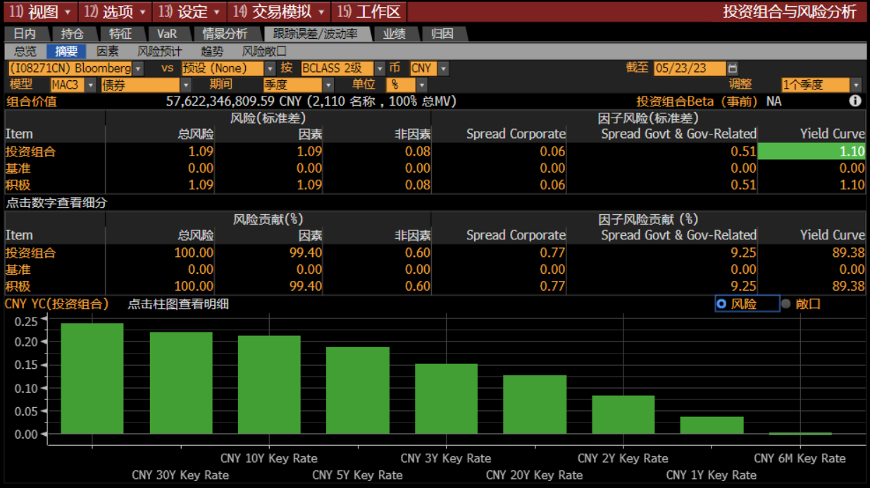 彭博投资组合分析工具月报 | 彭博MAC3人民币债券风险模型应用 | 彭博Bloomberg | 中国 彭博Bloomberg | 中国