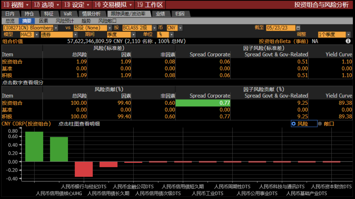 彭博投资组合分析工具月报 | 彭博MAC3人民币债券风险模型应用 | 彭博Bloomberg | 中国 彭博Bloomberg | 中国