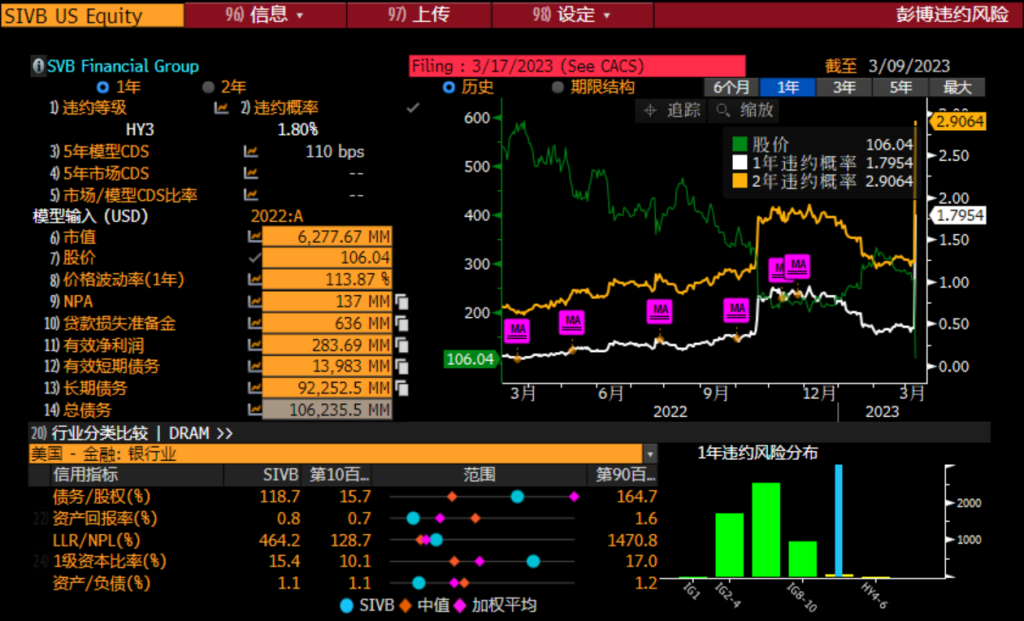 用市场驱动型指标预警银行板块的风险事件 | 彭博Bloomberg | 中国 彭博Bloomberg | 中国