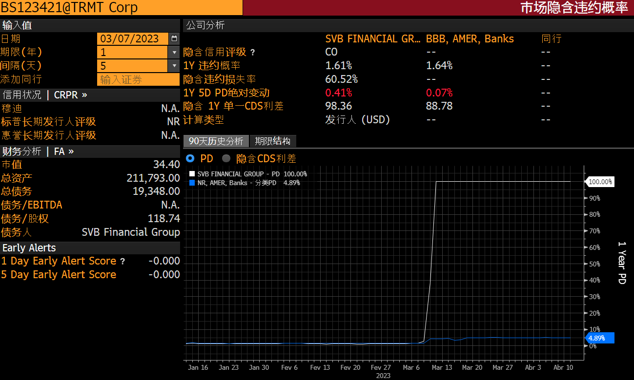 用市场驱动型指标预警银行板块的风险事件 | 彭博Bloomberg | 中国 彭博Bloomberg | 中国