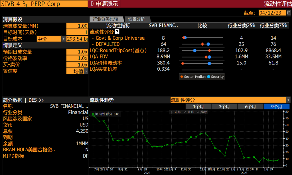 用市场驱动型指标预警银行板块的风险事件 | 彭博Bloomberg | 中国 彭博Bloomberg | 中国