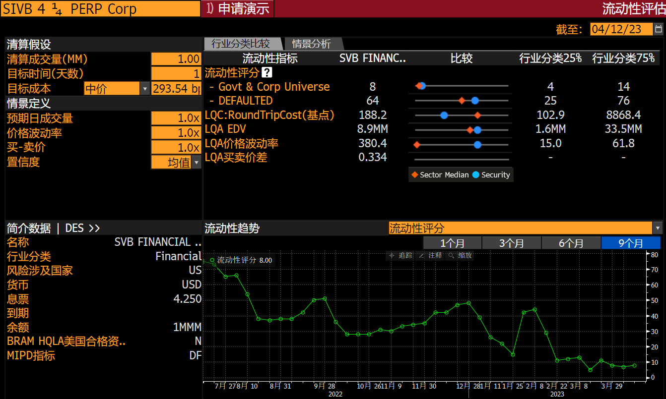 用市场驱动型指标预警银行板块的风险事件 | 彭博Bloomberg | 中国 彭博Bloomberg | 中国