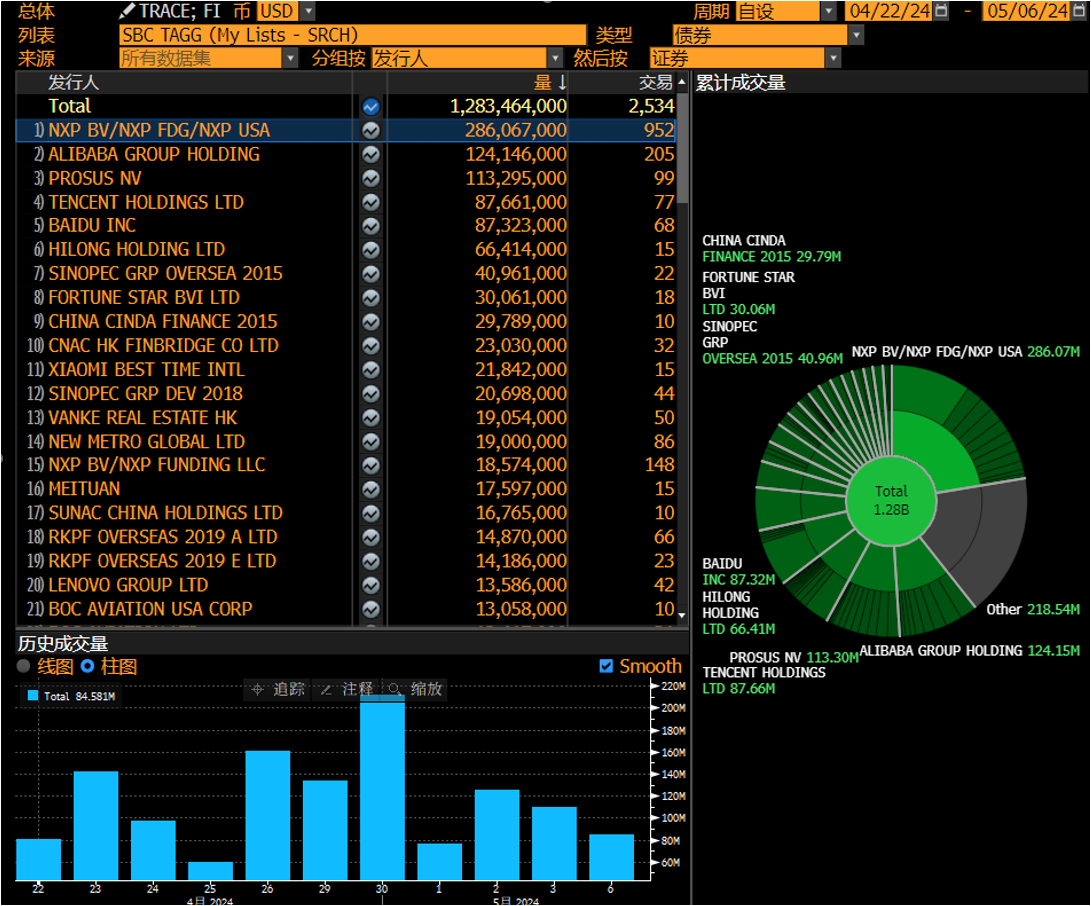 彭博债券南向通双周报 | 4月美国就业数据如何影响美联储立场？ | 彭博Bloomberg | 中国 彭博Bloomberg | 中国