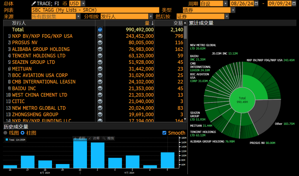 彭博债券南向通双周报 | 美债倒挂时代结束，终端小锦囊助您追踪大选进展 | 彭博Bloomberg | 中国 彭博Bloomberg | 中国