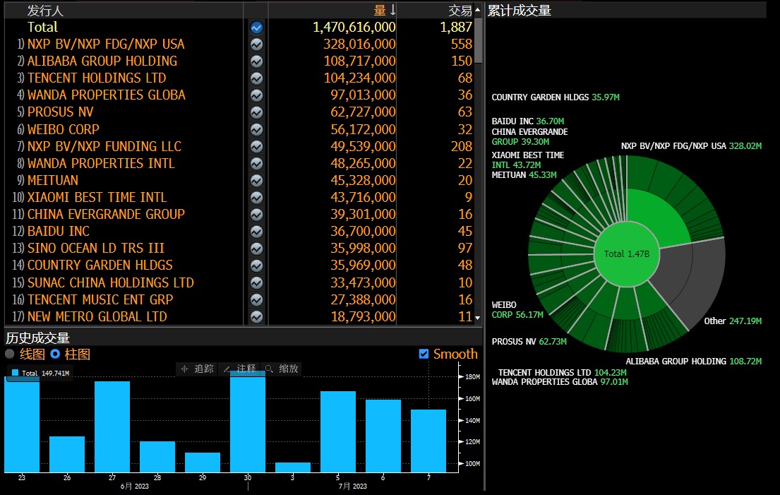 彭博债券南向通双周报 | 美国经济暂无硬着陆风险，房地产市场助推经济意外指数上升 | 彭博Bloomberg | 中国 彭博Bloomberg ...