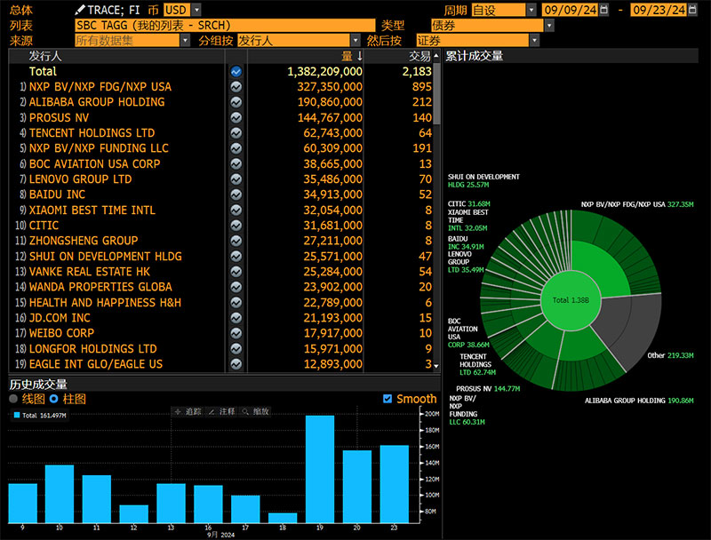 彭博债券南向通双周报 | 美联储大“鸽”展翅撼动市场, 美债收益率曲线陡化 | 彭博Bloomberg | 中国 彭博Bloomberg | 中国