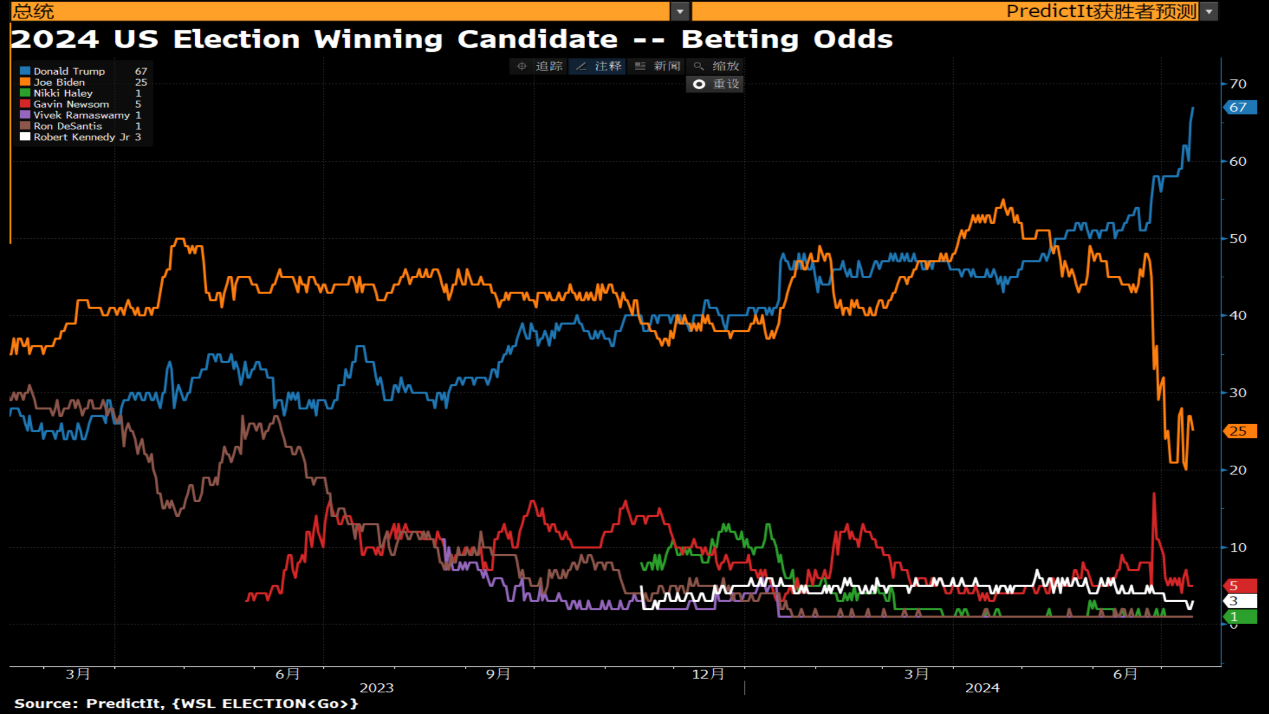 2024 Q2全球宏观及贵金属市场回顾 | 黄金热持续；地缘风险或将左右下半年走向 | 彭博Bloomberg | 中国 彭博Bloomberg | 中国
