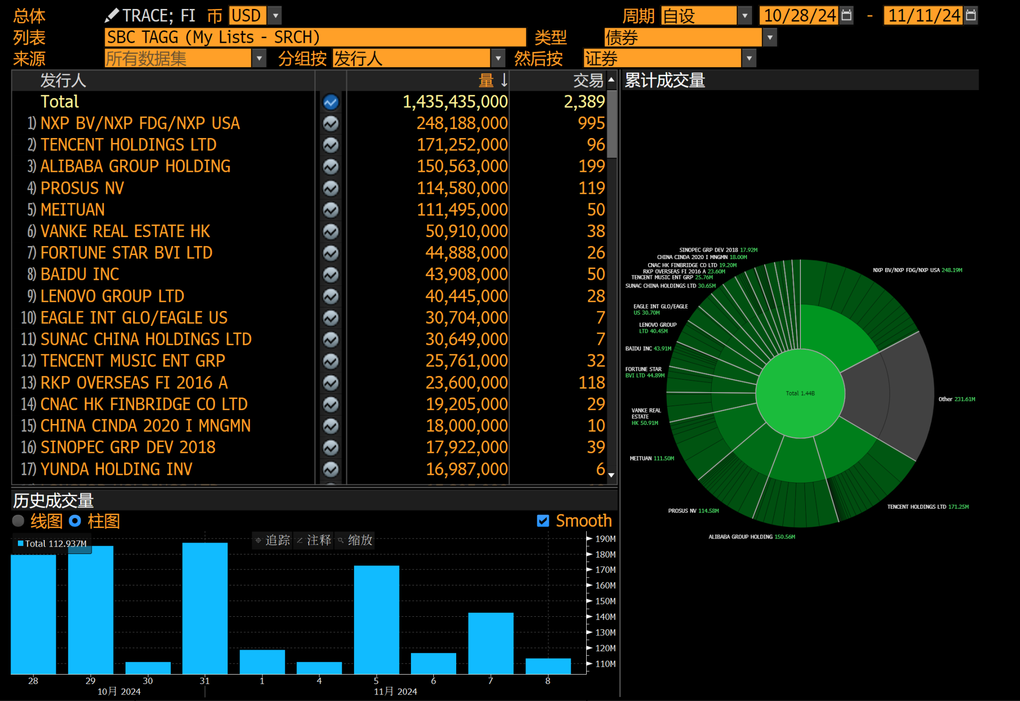 彭博债券南向通双周报 | 特朗普政策回归对美元有利, 2025年代表美国经济周期更成熟 | 彭博Bloomberg | 中国 彭博 ...